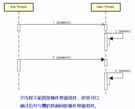 qt开发 多线程与界面组件的通信（上） qt 多线程 edit csdn博客
