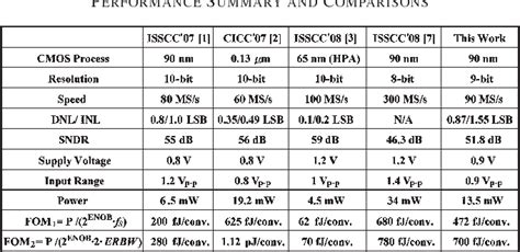 Table I From Design And Experimental Verification Of A Power Effective Flash Sar Subranging Adc