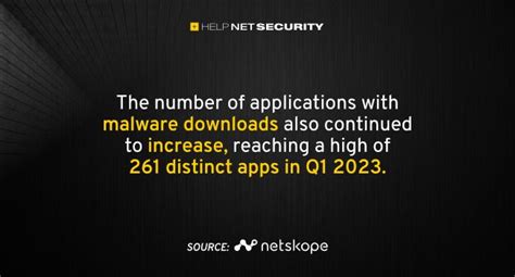 Help Net Security On Linkedin Cloud Malware Phishing Socialengineering Cybersecurity Netsec