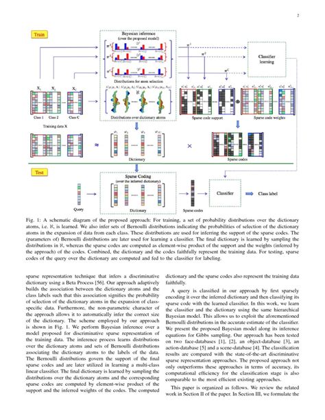 discriminative bayesian dictionary learning for classification deepai