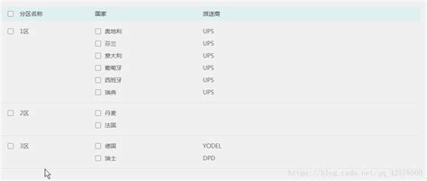 Vue基于element Ui的三级checkbox复选框 刘世涛6192 博客园