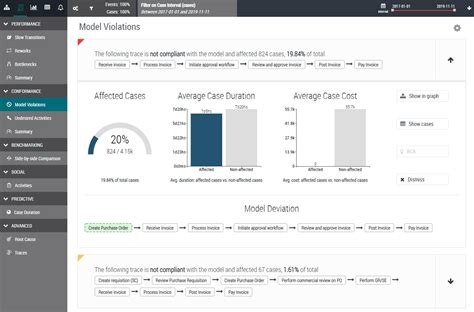Everflow Process Mining Software Comparison