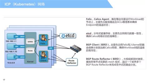 Ibm Cloud Private Introduction Ppt