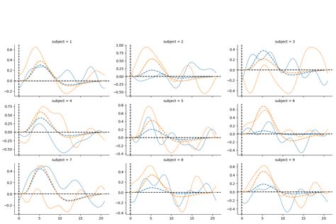 Bayesian Hierachical Deconvolution Of Neural Signals — Nideconv Documentation