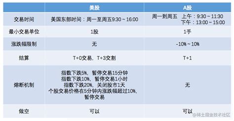 月入3万多的python金融量化分析师究竟多香？python金融工程师收入 Csdn博客