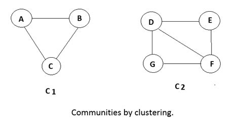 Community Detection Label Propagation Vs Girvan Newman Part 1 By