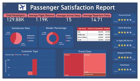 sandhya sree agolu on linkedin dataanalyst datavisualization