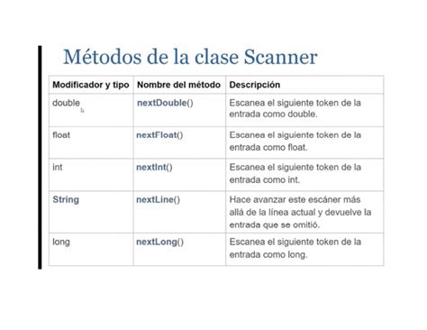Metodos Clase Scanner Pdf