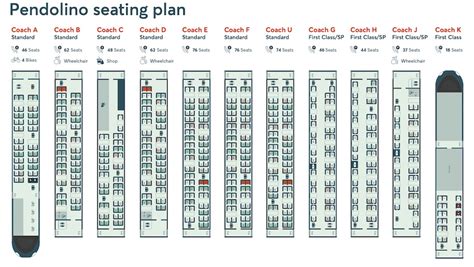 How Accessible Are Avanti West Coast Trains For Wheelchair Users