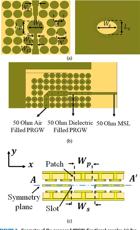 Figure 2 From Ultra Wideband Compact Millimeter Wave Printed Ridge Gap Waveguide Directional