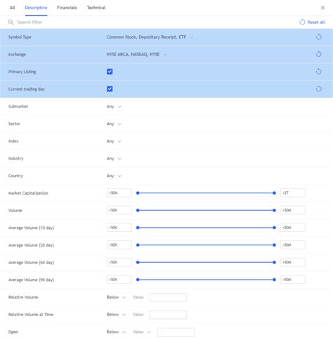How To Use The TradingView Stock Screener To Find Stocks To Trade