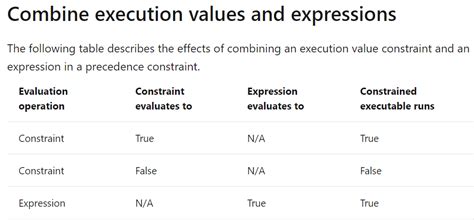 What Does It Mean By Precedence Constraint Evaluate To True Or False