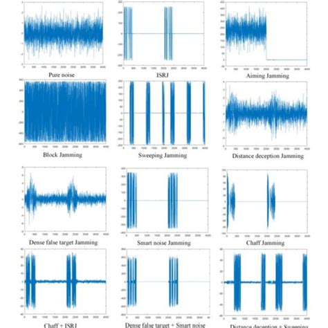 Pdf Convolutional Neural Network Based Radar Jamming Signal