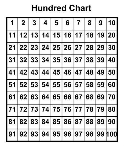 10 Best 10 By 10 Grids Printable Artofit