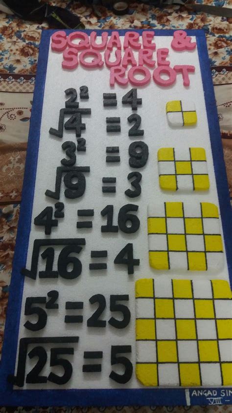 Maths Square And Square Root Model