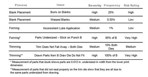 How Process Variability Kills Automation In The Metal Fab Shop