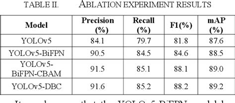 Figure 1 From A Visual Recognition Method For The Automatic Detection Of Distracted Driving
