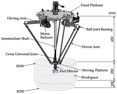 Delta Robot Parts At Inilimacarablog Blog
