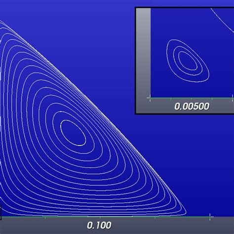 Streamlines For The Lid Driven Cavity Flow Download Scientific Diagram