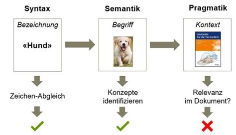 Semantik Flashcards Quizlet