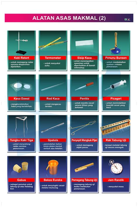 Alatan Asas Makmal 2 Progressive Scientific Sdn Bhd