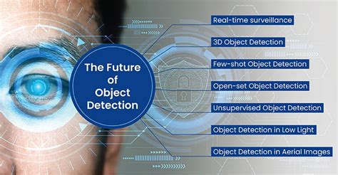 deep learning object detection techniques and applications
