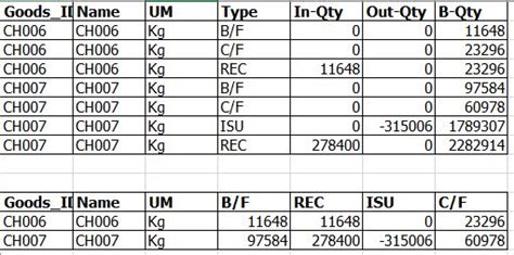 Sql Server Sql How To Transpose Table From Row To Column Stack Overflow