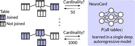 Figure 1 1 From Deep Autoregressive Models For Join Cardinality Estimation Semantic Scholar