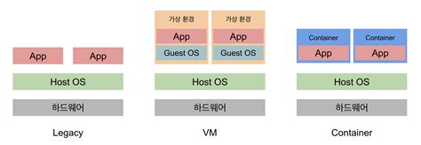 React와 Docker Docker Container