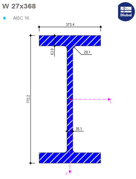 W 27x368 Aisc 16 Cross Section Properties And Analysis Dlubal Software
