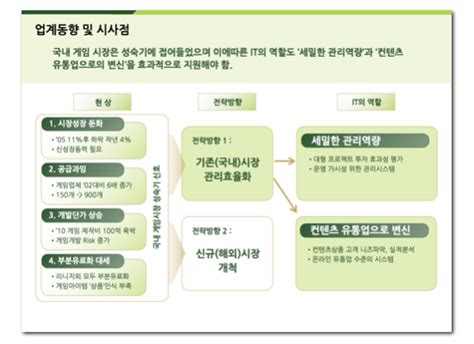 효과적인 프리젠테이션 스킬 네이버 블로그