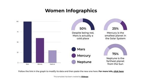 Women Infographics