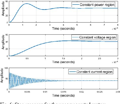 figure 6 from lqr based pid voltage controller for photovoltaic systems semantic scholar