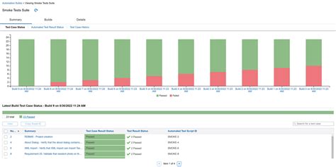 Viewing Test Case Status In Automation Suites