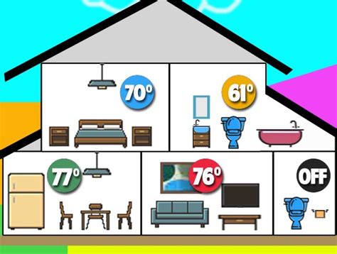 Do I Need A Zoned Hvac System Pros Cons And Cost Of Hvac Zoning System