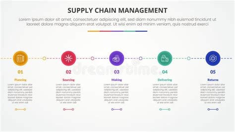Scm Supply Chain Management Infographic Concept For Slide Presentation With Small Circle On