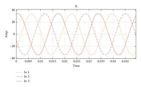 Pmu Current And Voltage Signals With Noise Free Download Scientific Diagram