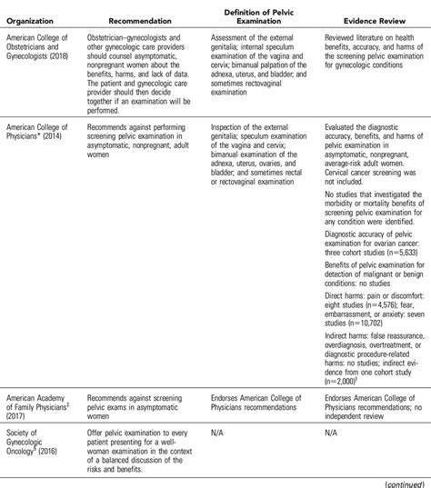 Obstetrics Gynecology