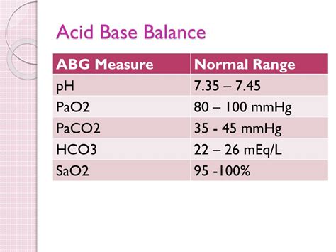 Acid Base Calculator