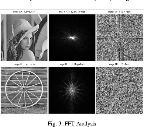 Figure 3 From Parameter Optimization Of Fast Curvature Based