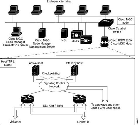 Cisco Media Gateway Controller Node Manager User Guide Release 2 7 3 Overview Of Cisco MNM