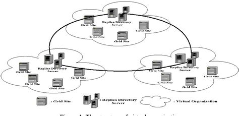 Figure 1 From A Prefetching Based Replication Algorithm In Data Grid