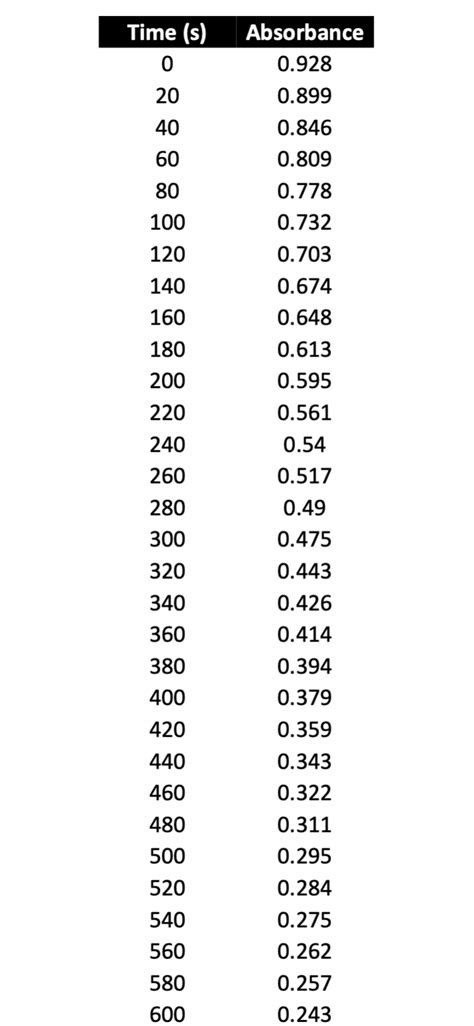 Solved In Some Cases We Will Investigate Quantitative