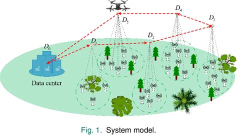 Figure 1 From Optimizing Energy Efficiency In Uav Assisted Wireless Sensor Networks With