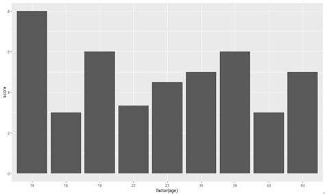R Labeling Rescaled Values On Transformed Data In Ggplot2 Stack Images