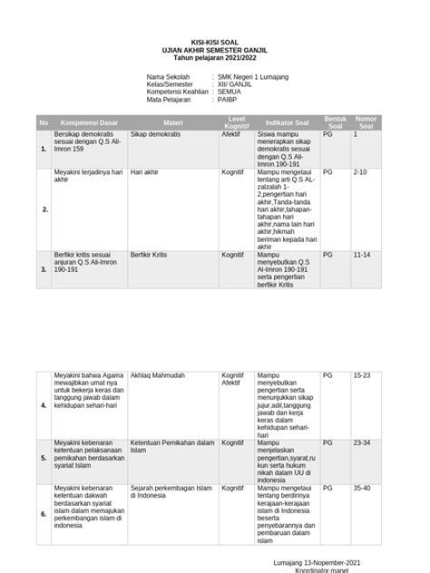 1 Form Kisi Kisi Soal 1 Pdf