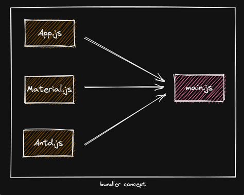 The Energetic React Lazy