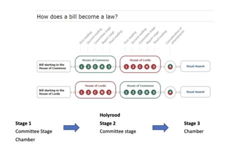 Continuation Functions And Composition Of The Uk And Scottish