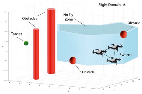 Iet Radar Sonar And Navigation Vol 19 No 1