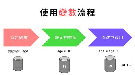 一起來實作響應式網頁設計JavaScript Basic Day14 iT 邦幫忙 一起幫忙解決難題拯救 IT 人的一天